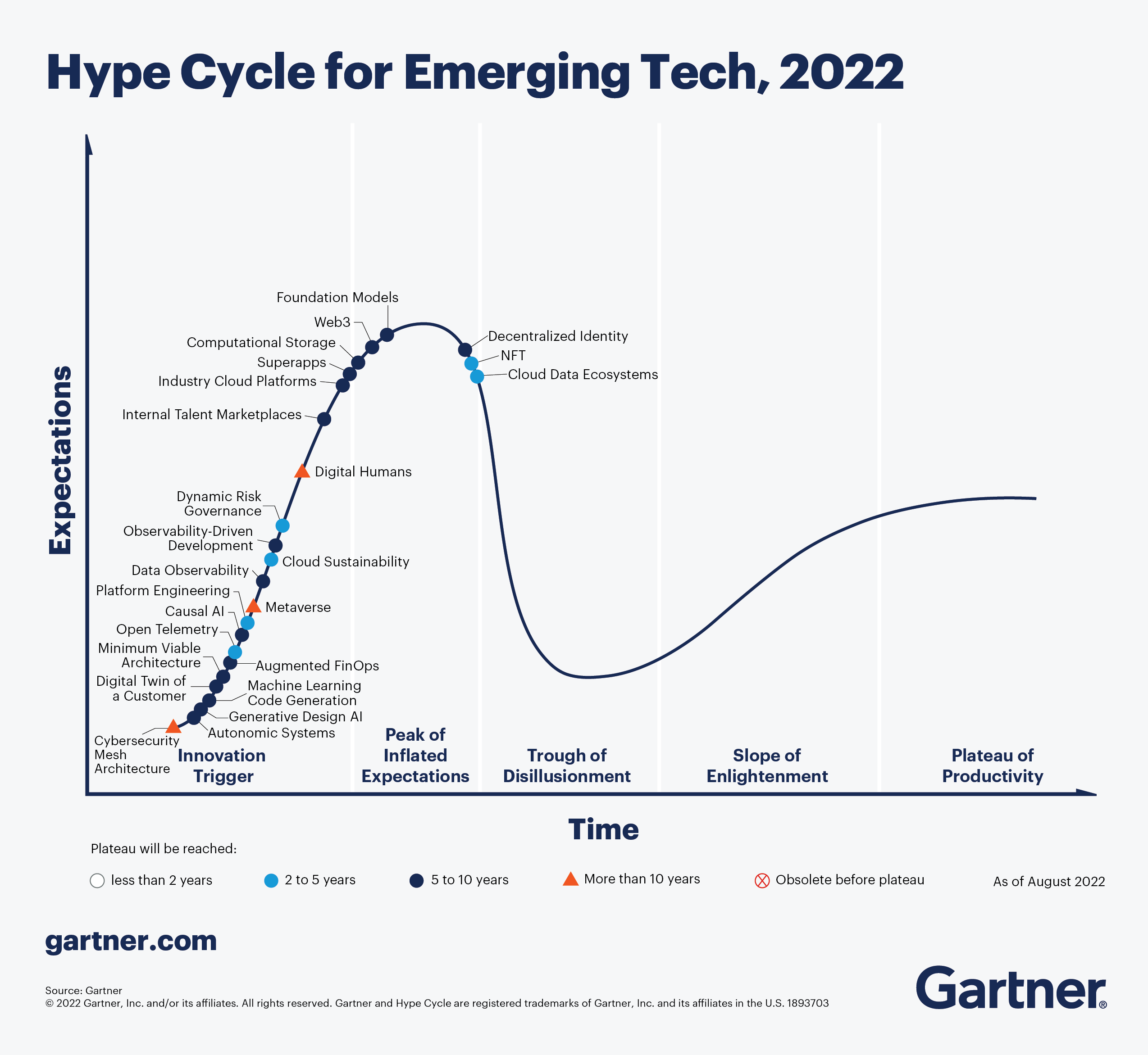 Gartner Publishes The New Hype Cycle For Emerging Technologies News